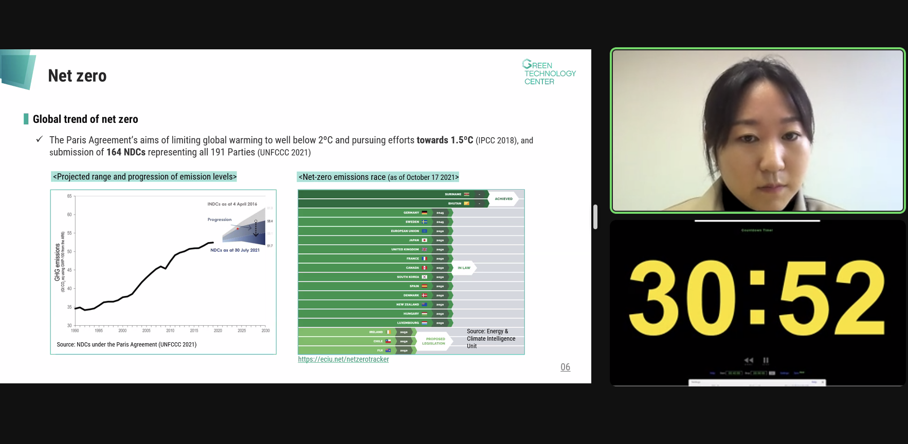 Aspiring Climate Leaders Explore Net Zero Transition Strategies in 2022 ProSPER.Net Leadership ...